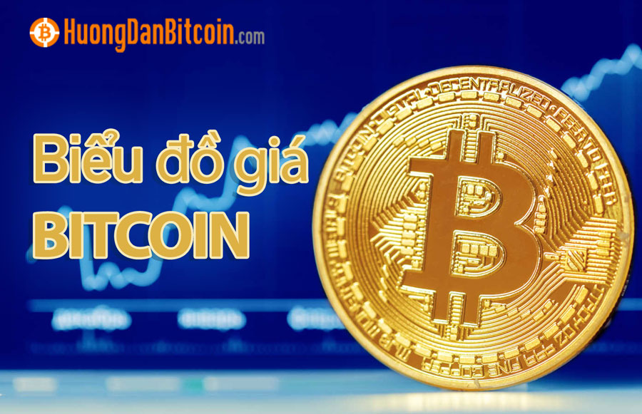 Biểu Đồ Giá Bitcoin Trực Tuyến Online 24/24 - BTC/USD | Hướng Dẫn Bitcoin